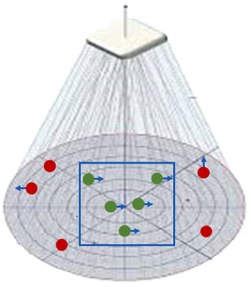 mobilePLUS Expands its RFID Reach with Trilliott’s RFID Portal