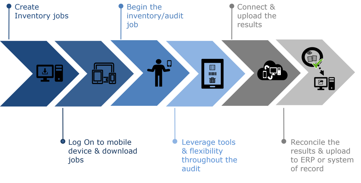 Asset Scanning Apps vs. Mobile Asset Solutions